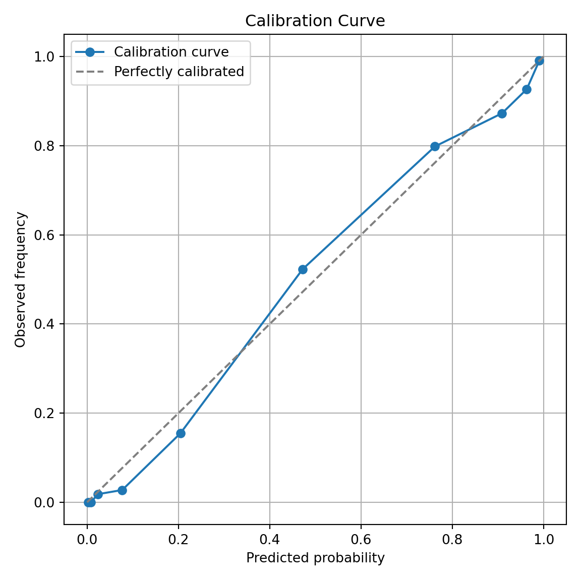 Subset Selection – Machine Learning