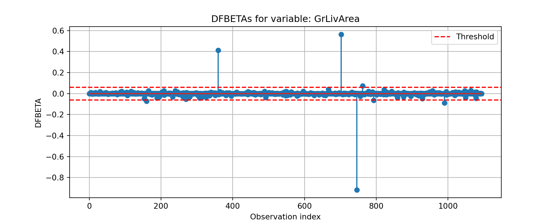 Subset Selection – Machine Learning