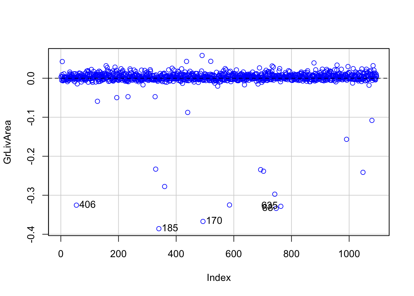 Subset Selection – Machine Learning